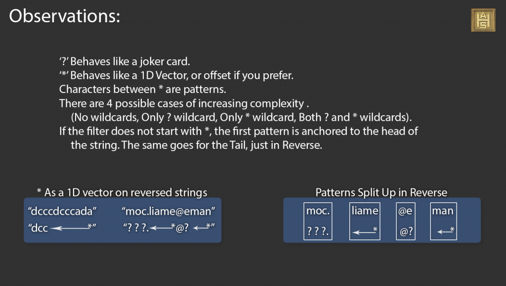 Fast Wildcard Matching in C Sharp – H.A.Sullivan